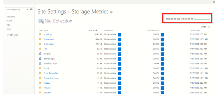 How To Get OneDrive 5TB Storage For Free Lifetime