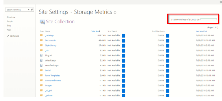 How To Get OneDrive 5TB Storage For Free Lifetime